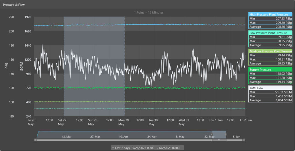 Compressed Air Monitoring System – Cam Technologies